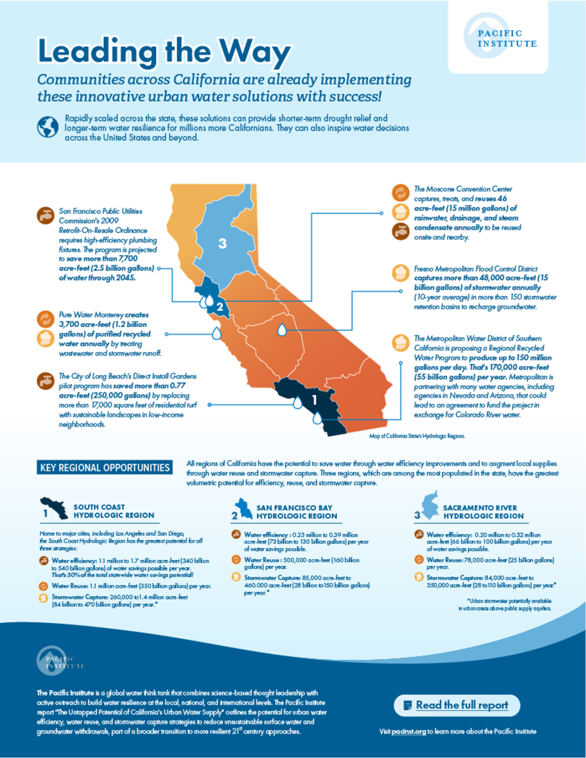 Innovative urban water strategies offer vast opportunity for California ...