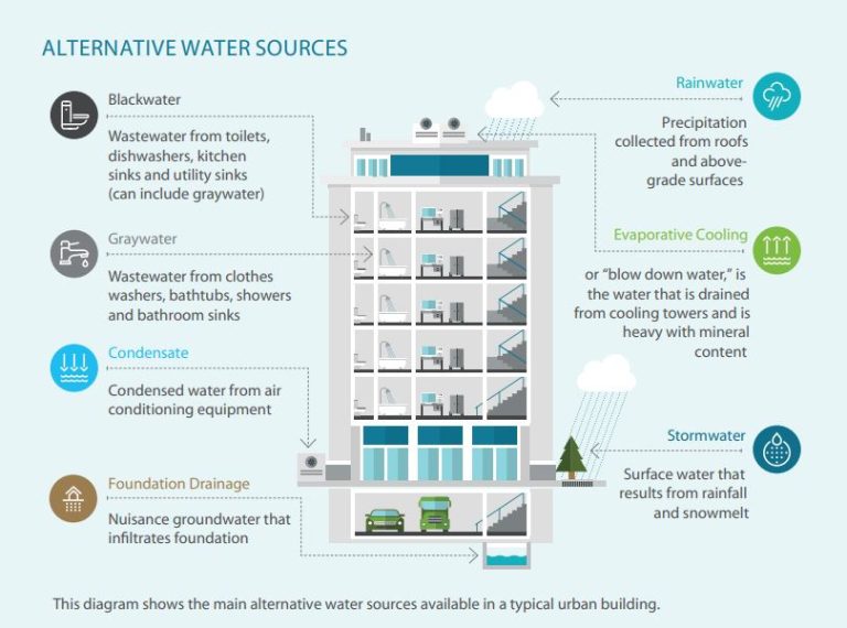 Pacific Institute | Advancing Water Resilience