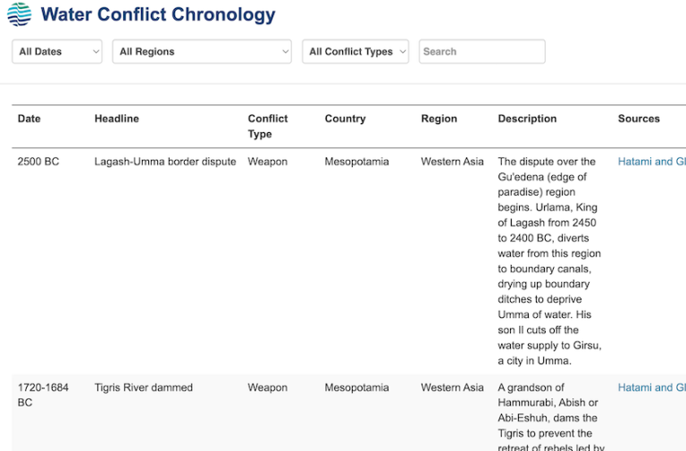 Water Conflict Chronology - Pacific Institute